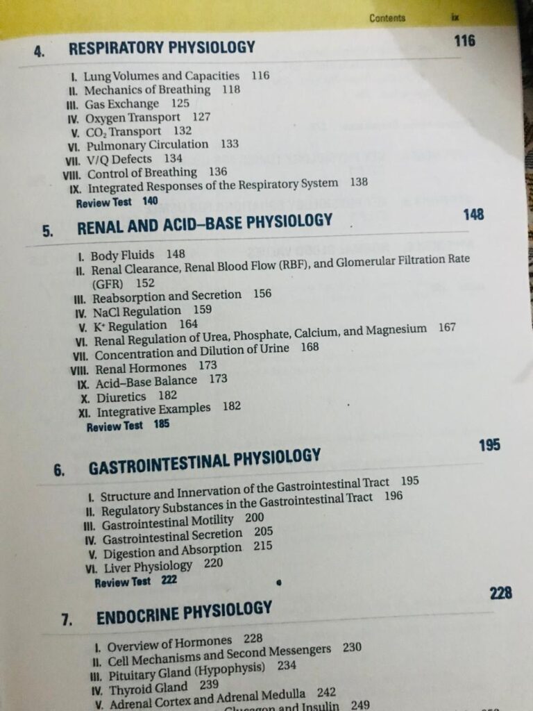 BRS Physiology (Board Review Series)| Latest Edition 2025