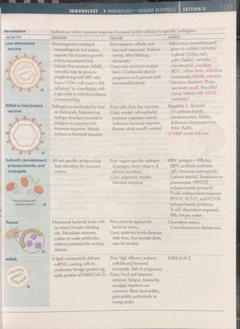 First Aid For USMLE STEP 1; Color MATT| Latest Edition 2026